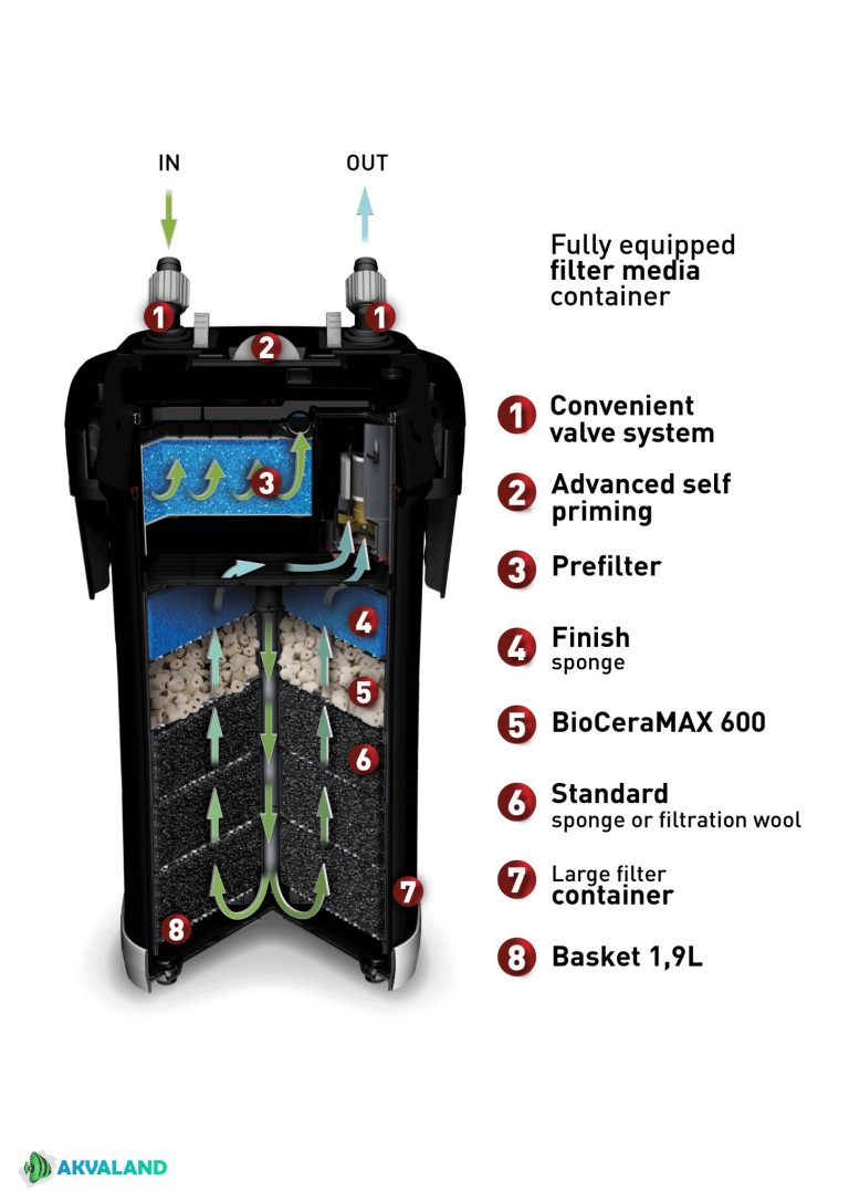 AQUAEL ULTRAMAX 1500 – TrendyPets